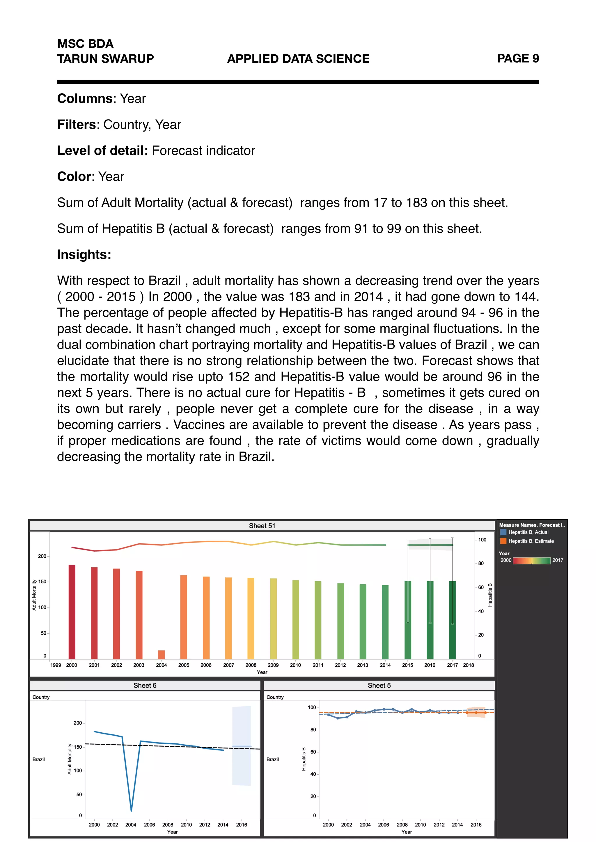 Predictive analysis WHO's life expectancy dataset using Tableau data ...