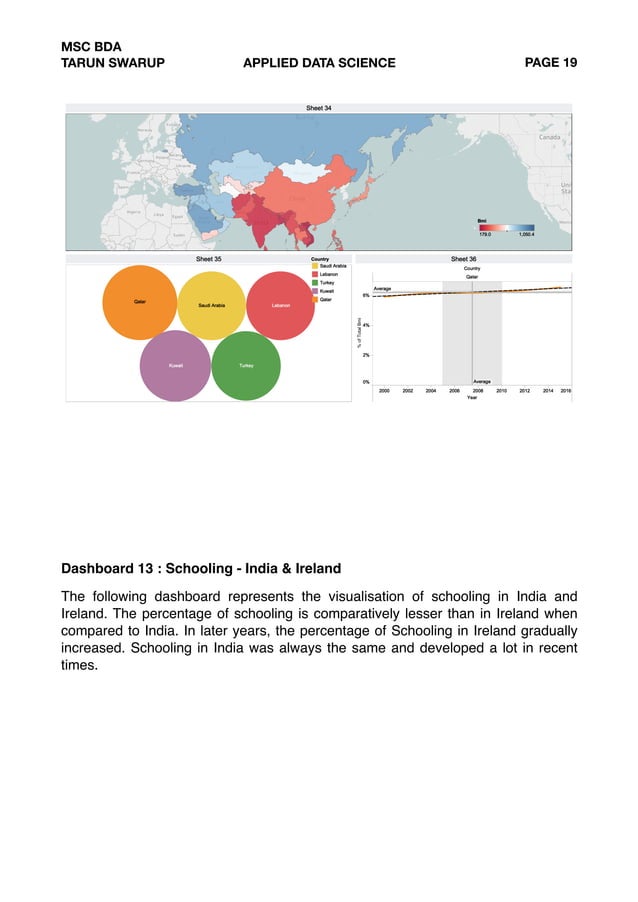 Predictive analysis WHO's life expectancy dataset using Tableau data ...
