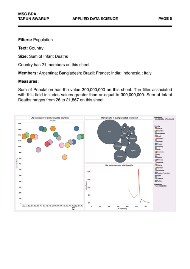 Predictive analysis WHO's life expectancy dataset using Tableau data ...