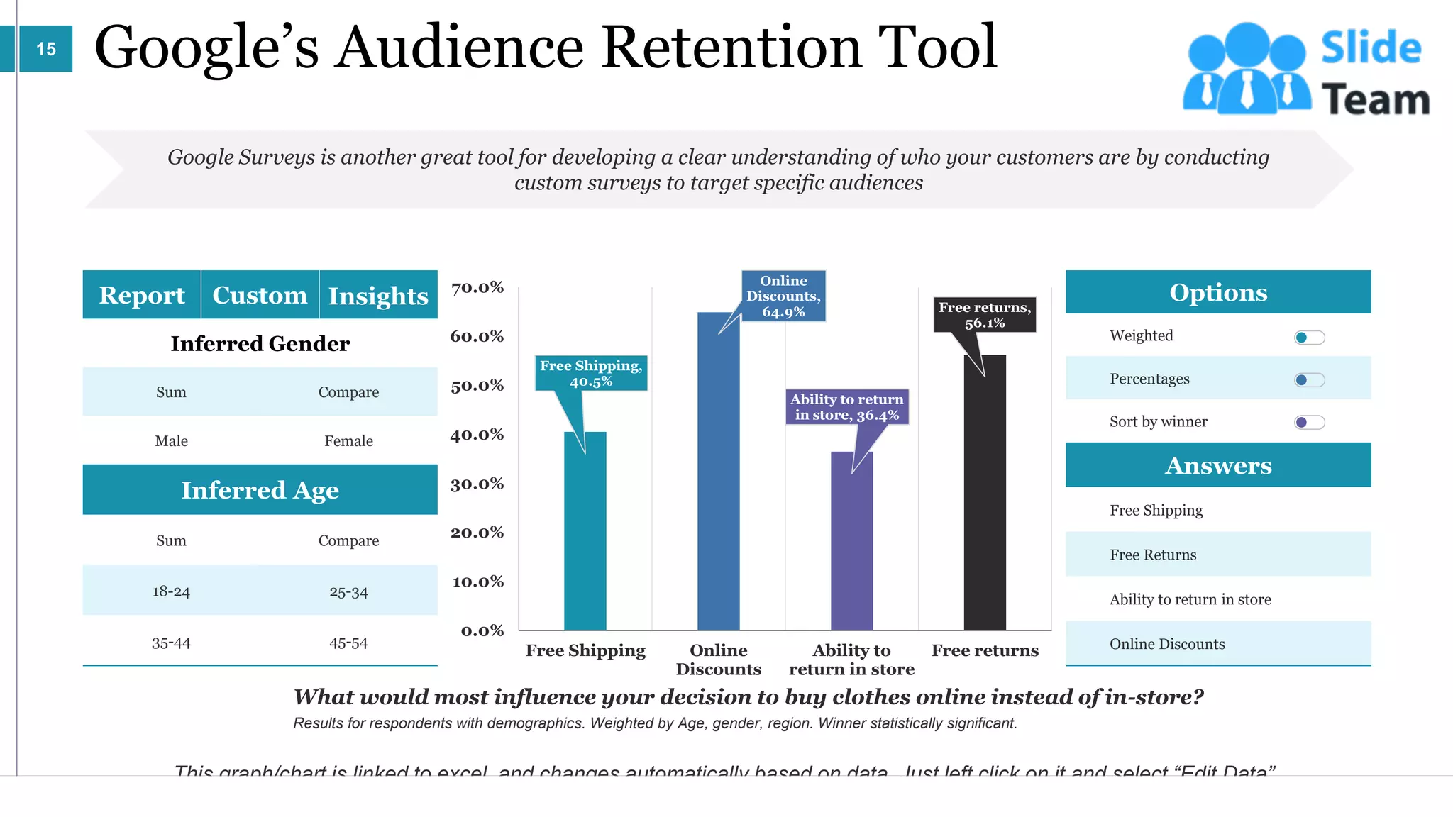 Predictive Analysis Powerpoint Presentation Slides | PDF