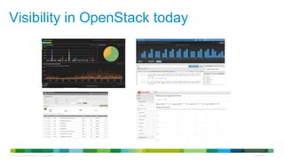 Predictive analytics and Visualization. Towards Data Driven Insights for Openstack Clouds | PPT