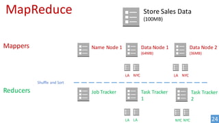 Predictive Analytics - Big Data & Artificial Intelligence | PPT