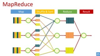 Predictive Analytics - Big Data & Artificial Intelligence | PPT