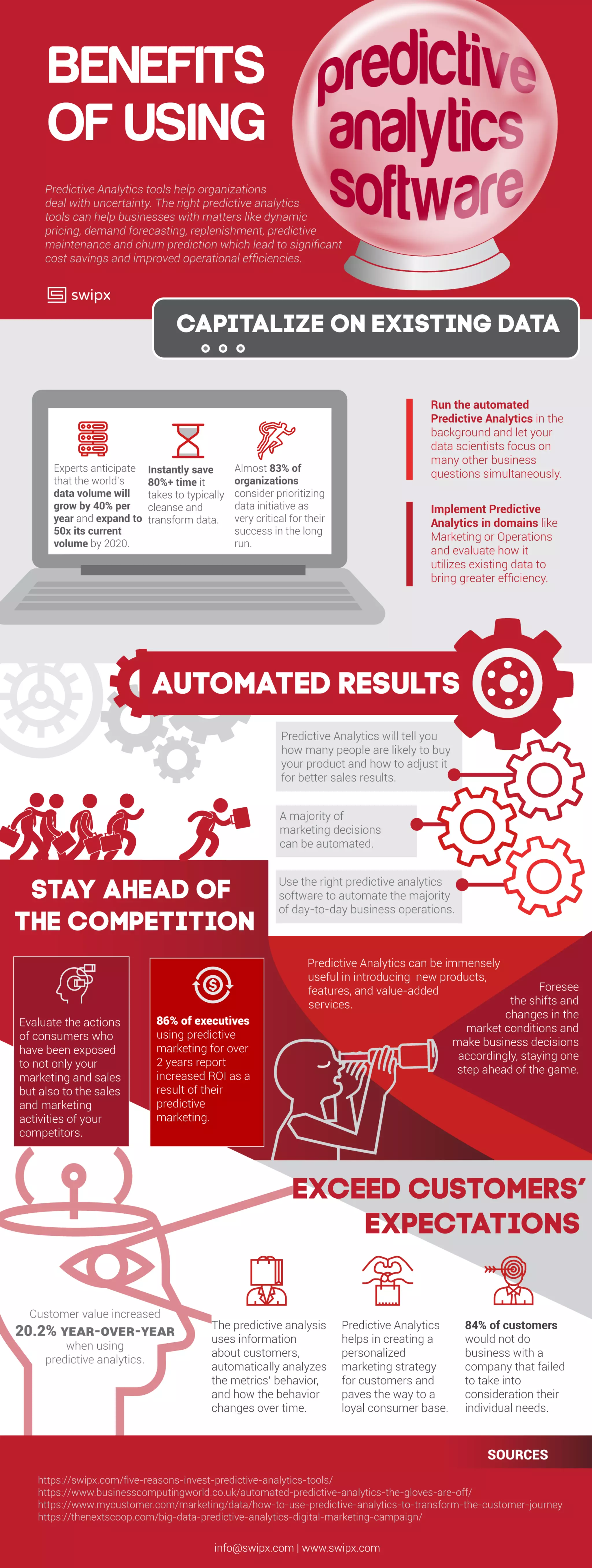 Benefits of using Predictive Analytics - Infographic | PDF