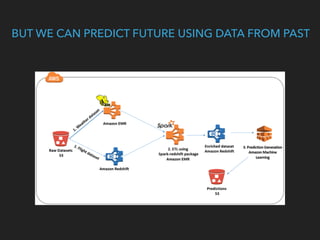 Predictive analytics | PDF