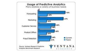 Predictive analytics | PPTX | Databases | Computer Software and Applications