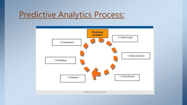 Predictive analytics | PPT