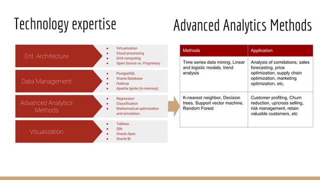 Predictive analytics. overview of skills and opportunities | PDF