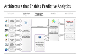 Predictive analytics. overview of skills and opportunities | PDF