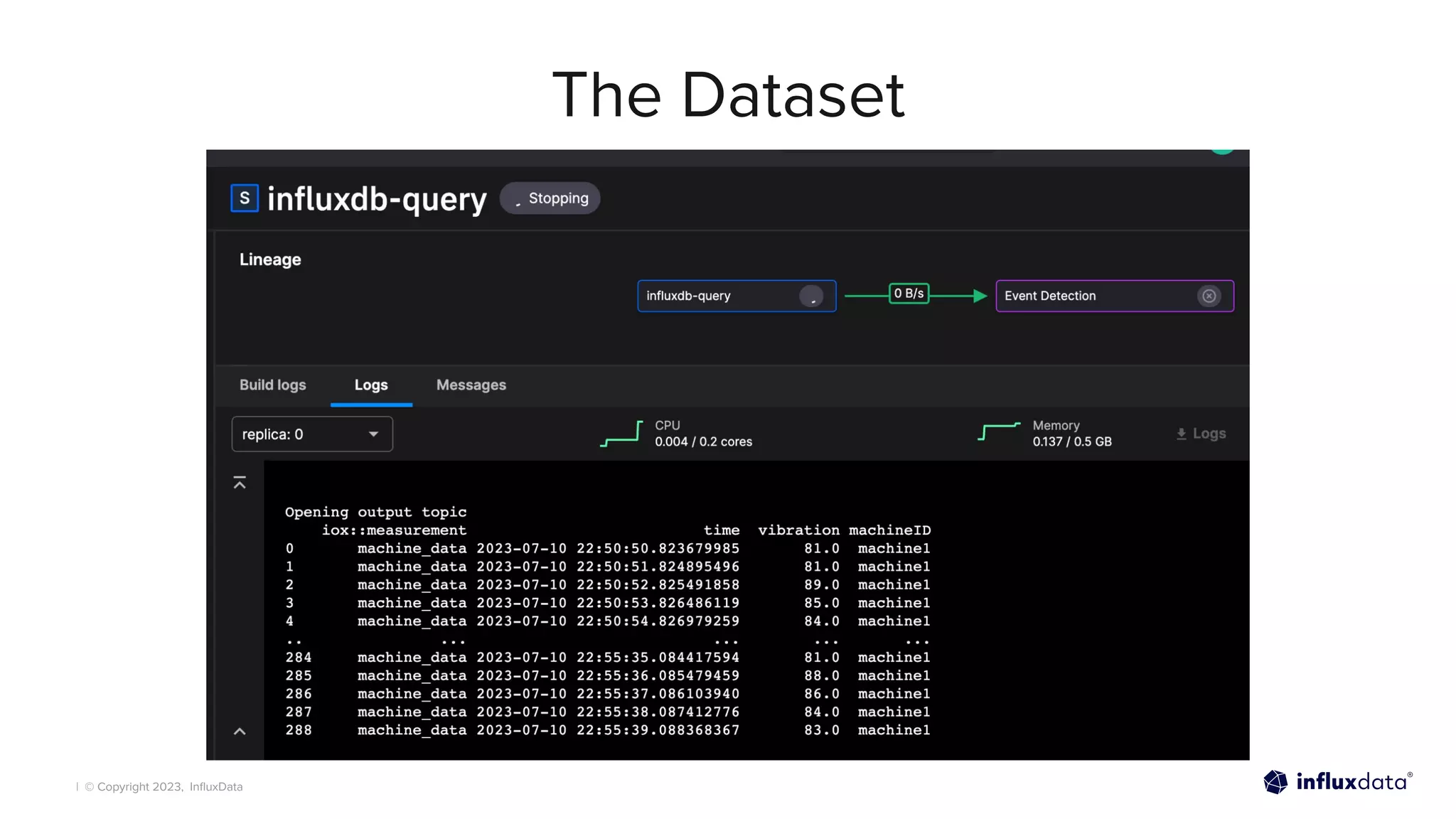 Power Your Predictive Analytics with InfluxDB | PPT