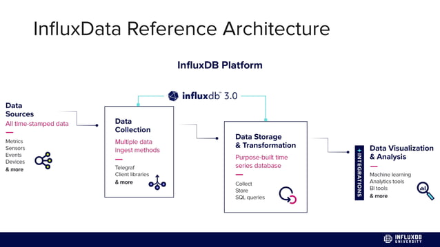 Power Your Predictive Analytics with InfluxDB | PPT