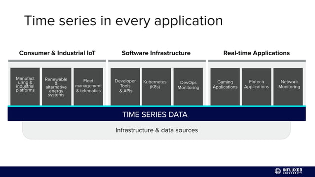 Power Your Predictive Analytics with InfluxDB | PPT