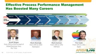 Predictive Analytics: Better Commerce Insight | PPT