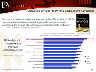 Predictive Analytics: The Next Wave in Business Intelligence | PPT