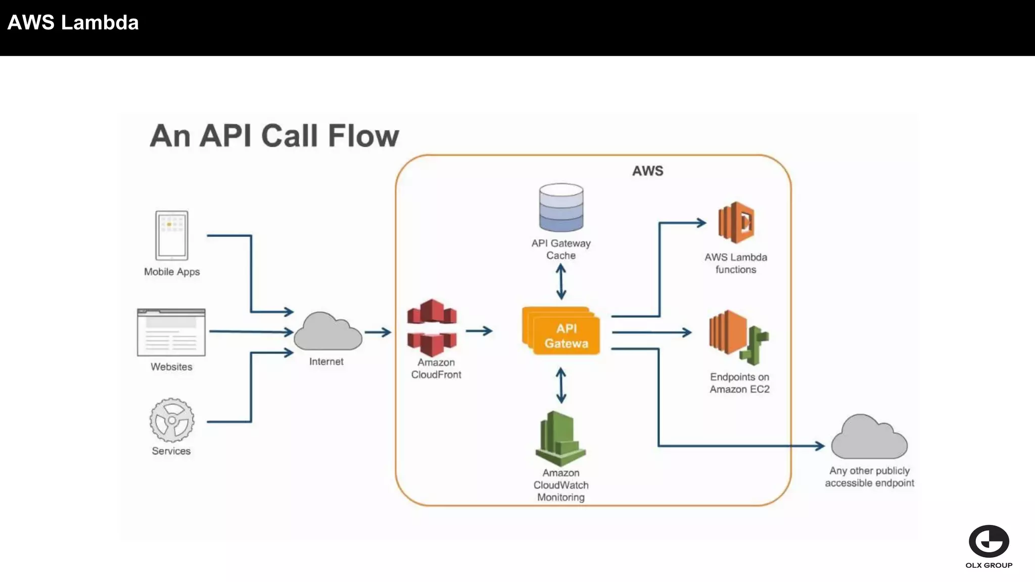 Predictive analytics semi-supervised learning with GANs | PDF