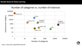 Predictive analytics semi-supervised learning with GANs | PDF