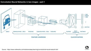 Predictive analytics semi-supervised learning with GANs | PDF