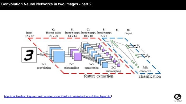 Predictive analytics semi-supervised learning with GANs | PDF
