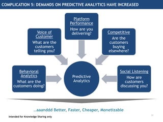 Predictive Analytics as a Product | PPTX