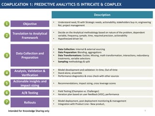 Predictive Analytics as a Product | PPTX