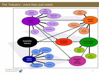 Predictive Analytics: Bringing Science to the Art of Hospitality | PDF