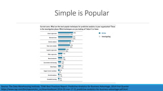 Predictive Analytics: Business Perspective & Use Cases | PPT