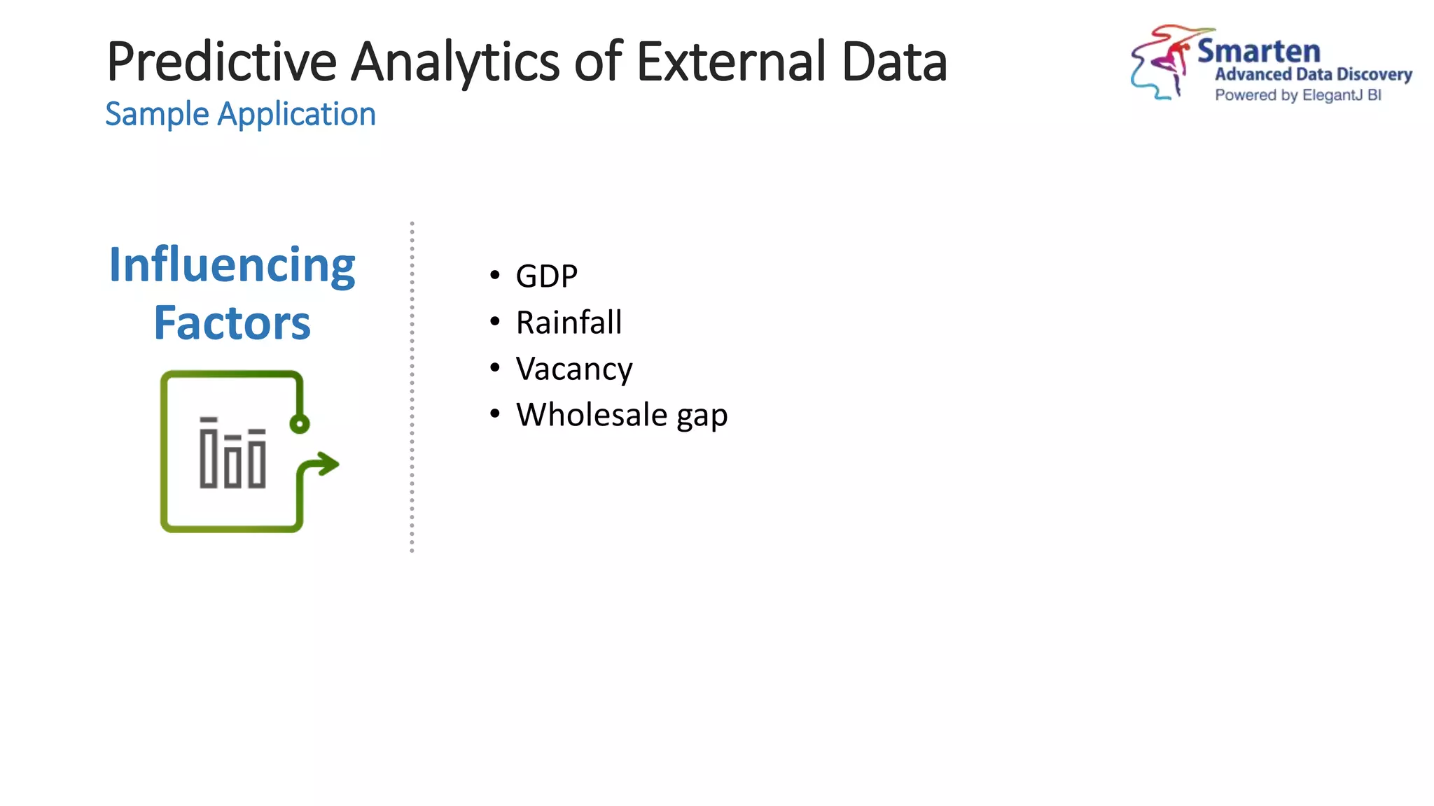 Predictive Analytics Using External Data Augmented Analytics Use Case