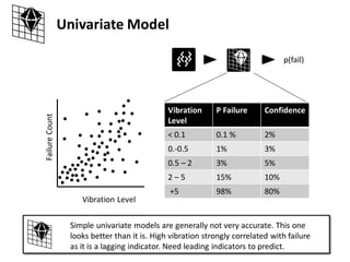 IBM Predictive analytics IoT Presentation | PDF