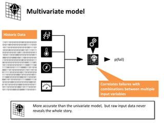 IBM Predictive analytics IoT Presentation | PDF