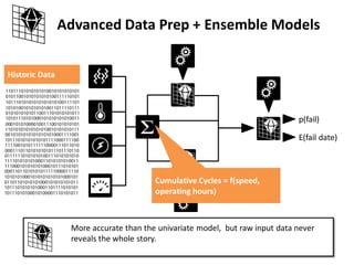 IBM Predictive analytics IoT Presentation | PDF