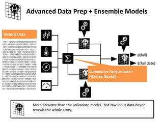 IBM Predictive analytics IoT Presentation | PDF