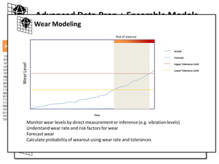 IBM Predictive analytics IoT Presentation | PDF