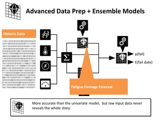IBM Predictive analytics IoT Presentation | PDF
