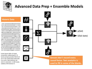 IBM Predictive analytics IoT Presentation | PDF