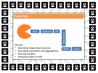 IBM Predictive analytics IoT Presentation | PDF