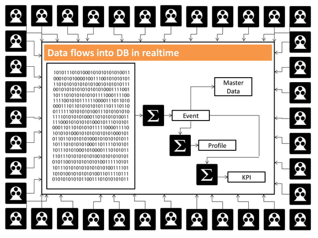 IBM Predictive analytics IoT Presentation | PDF