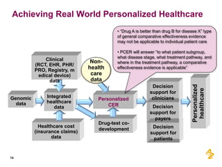 Predictive analytics for personalized healthcare | PPT