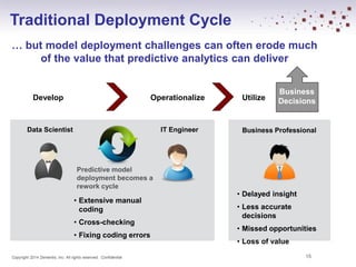 Predictive analytics from a to z | PPT
