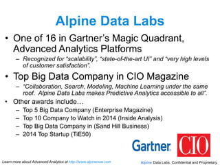 Predictive analytics from a to z | PPTX | Databases | Computer Software ...