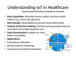 Predictive_Analytics_IoT_Healthcare_Slide3_Enhanced.pptx