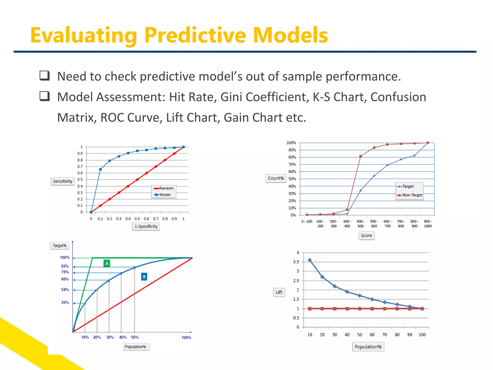 Predictive Analytics Overview | PPT Predictive Analytics Overview | PPT