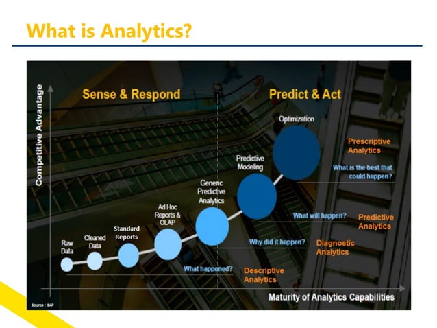 Predictive Analytics Overview | PDF