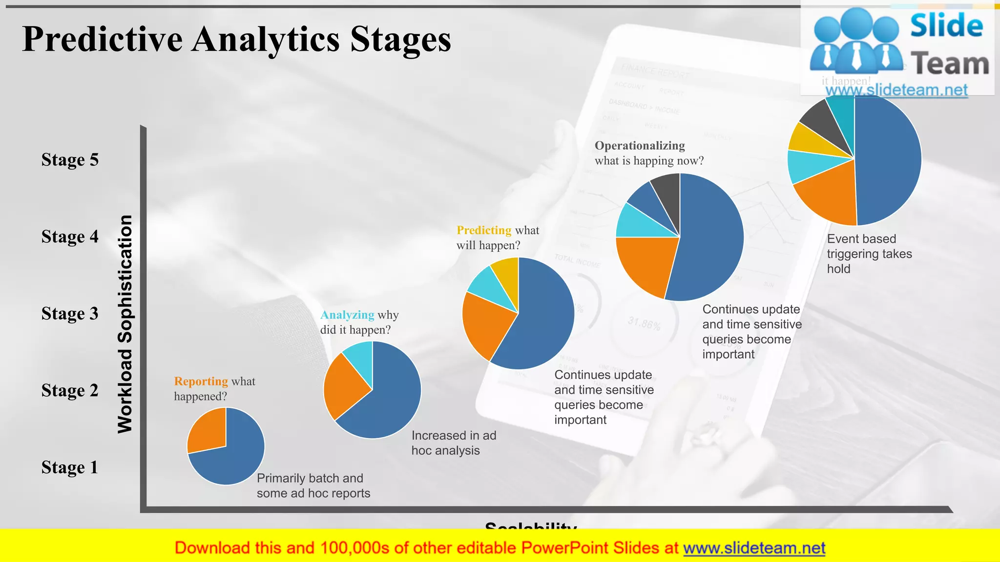 Predictive Analytics PowerPoint Presentation Slides | PPT