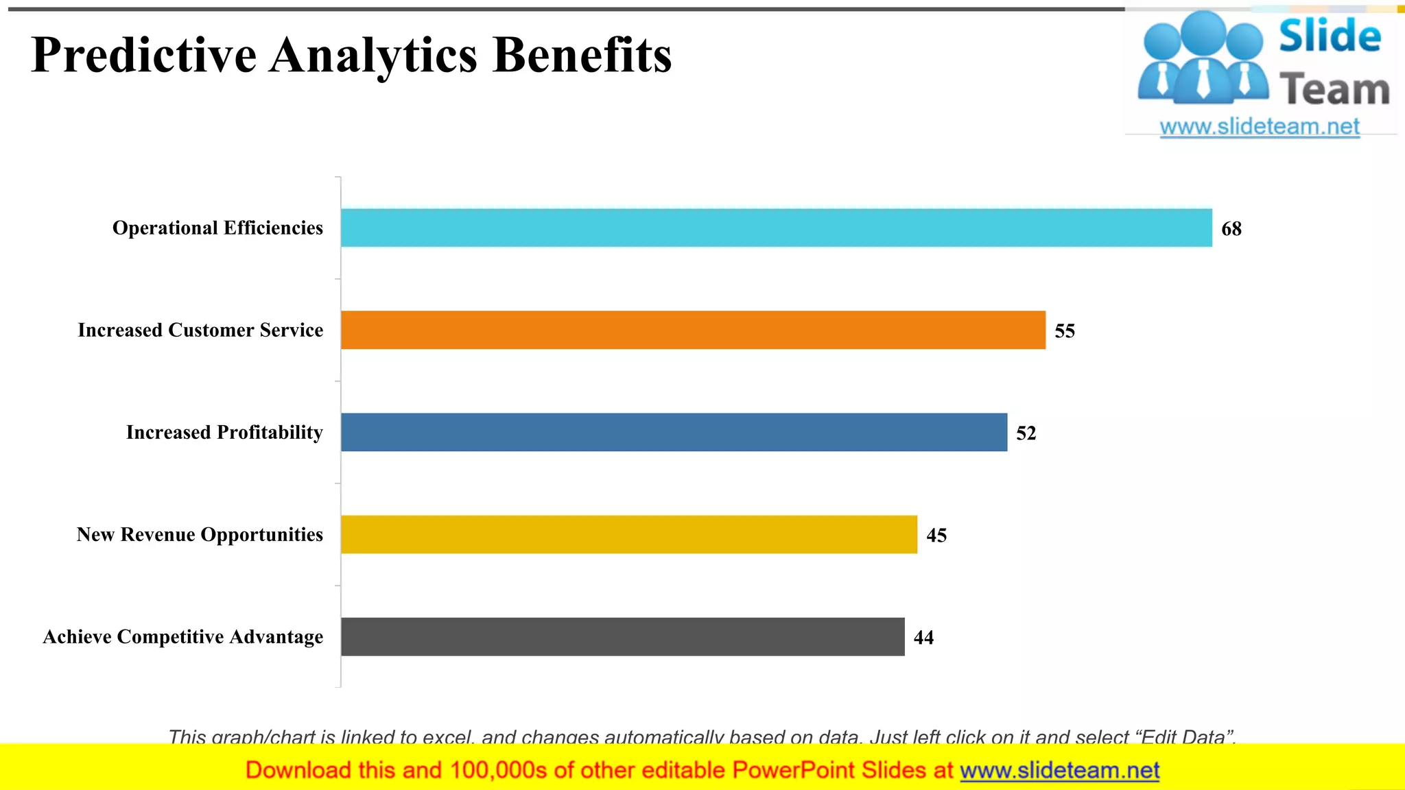 Predictive Analytics PowerPoint Presentation Slides | PPT