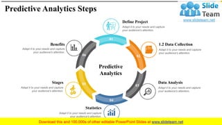 Predictive Analytics PowerPoint Presentation Slides | PPT