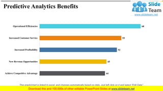 Predictive Analytics PowerPoint Presentation Slides | PPT