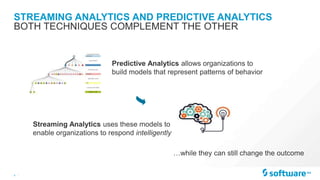 Predictive analytics roadshow | PPT