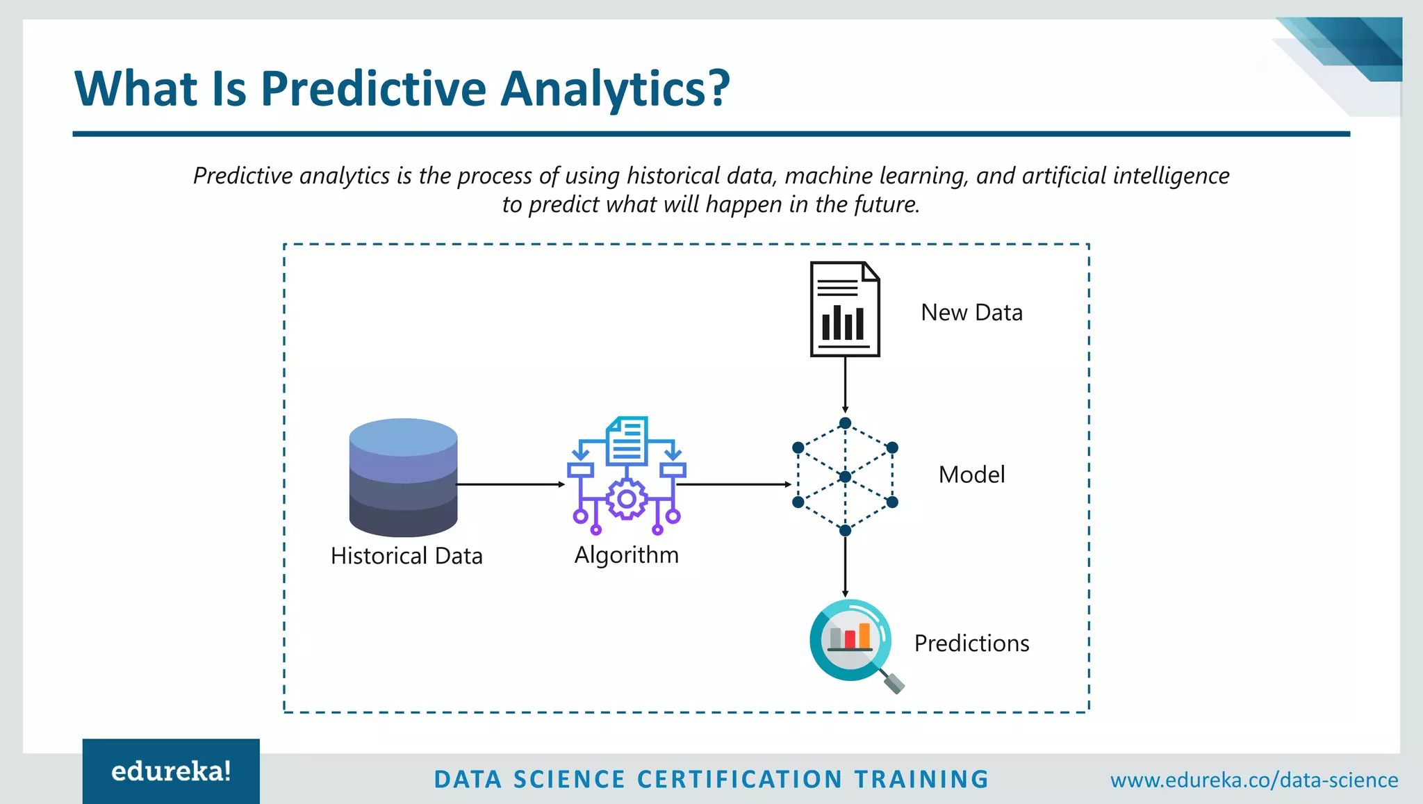 Predictive Analytics Using R | Edureka | PPT Predictive Analytics Using R | Edureka | PPT