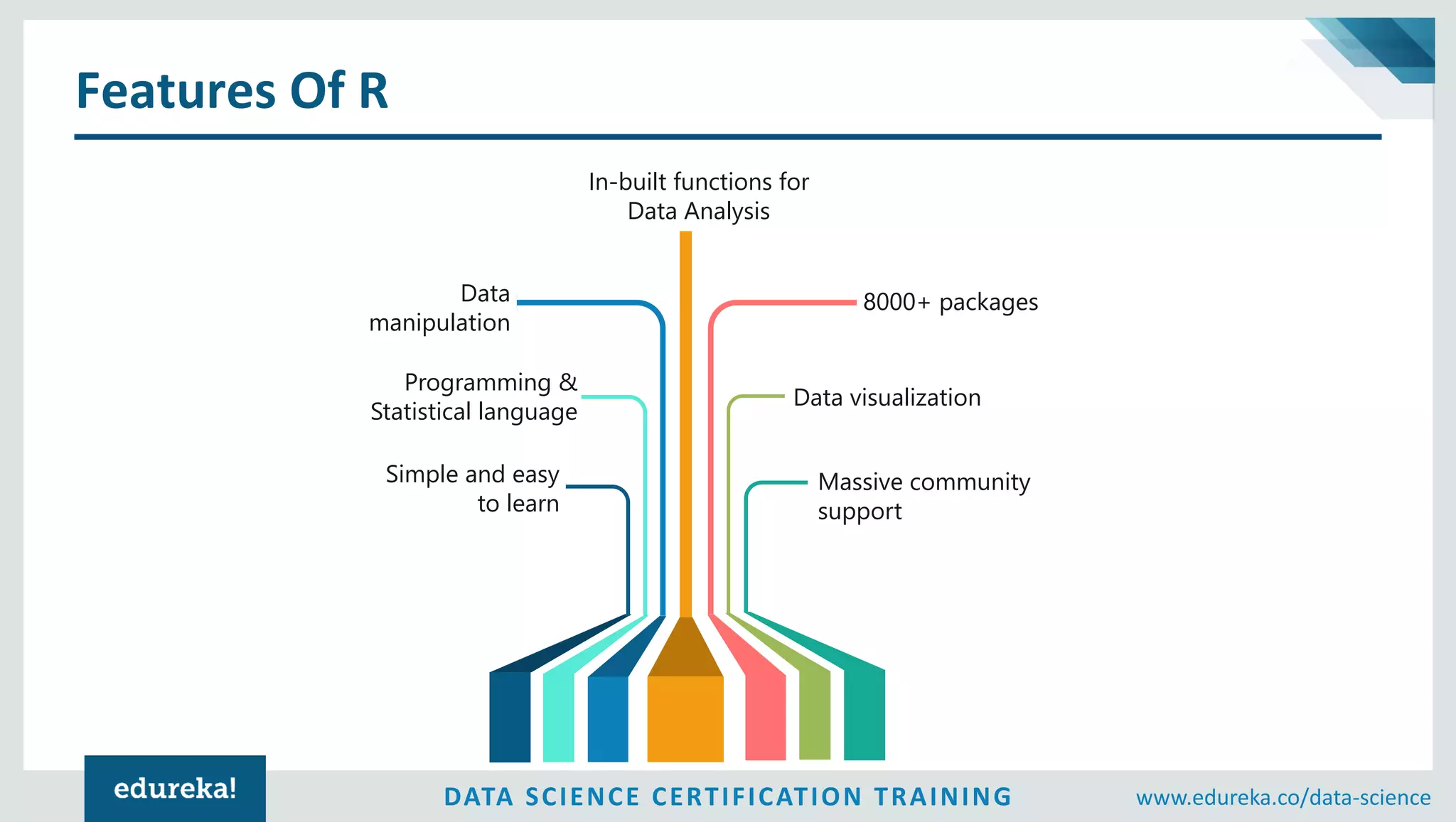 Predictive Analytics Using R | Edureka | PPT Predictive Analytics Using R | Edureka | PPT