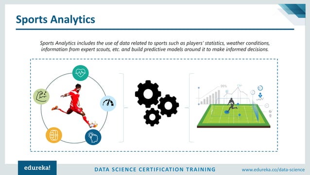 Predictive Analytics Using R | Edureka | PPT Predictive Analytics Using R | Edureka | PPT